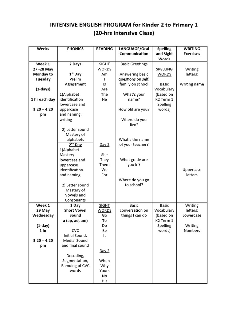 Intensive English Level 2A - Kinder 2 To Primary 1 | PDF | Letter Case | Phonics