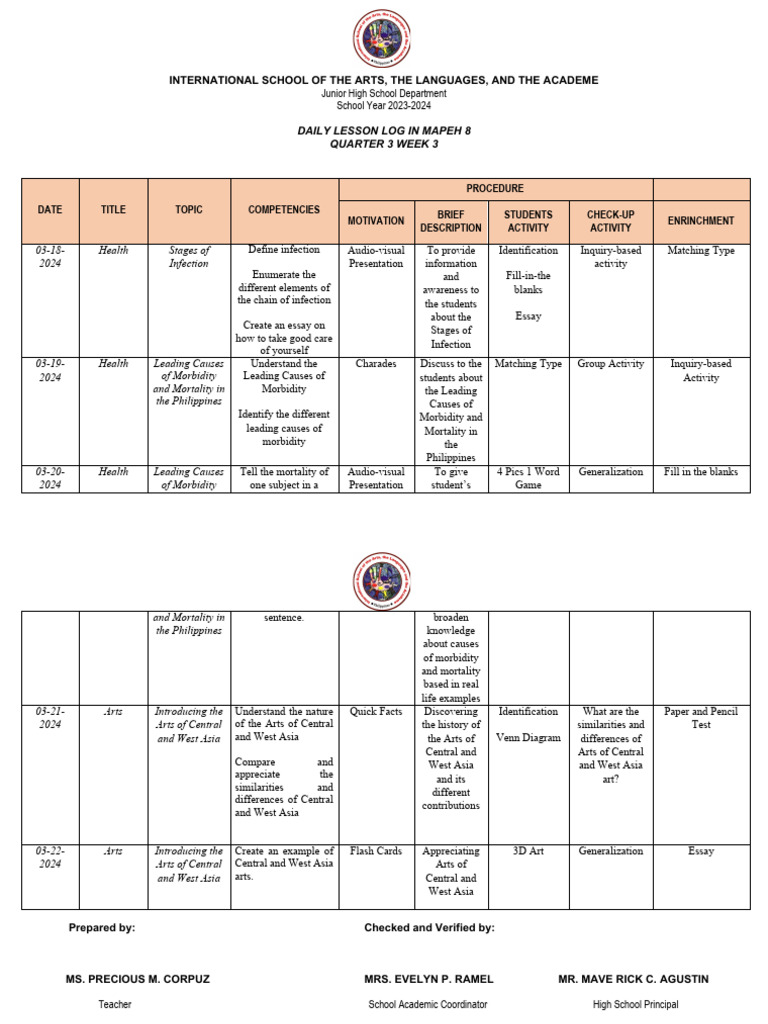 DLL Mapeh 8 | PDF | Cognition | Human Communication