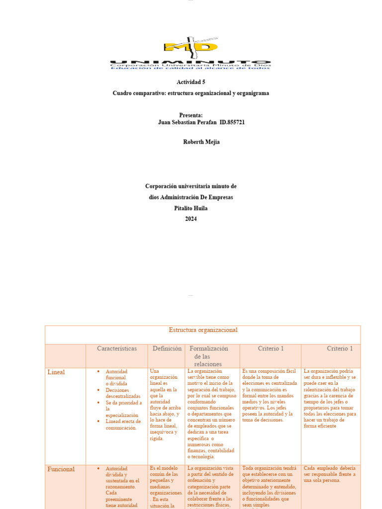 Actividad 5 Planeacion y Organizacion | PDF | Business