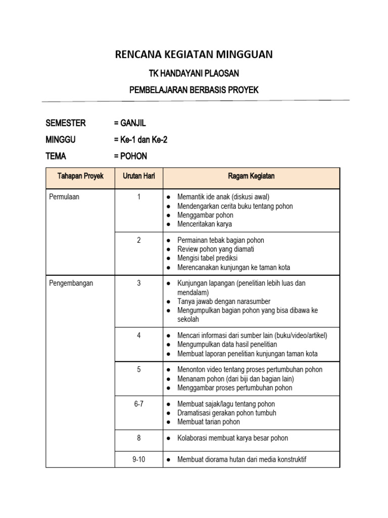 Rencana Kegiatan Mingguan | PDF