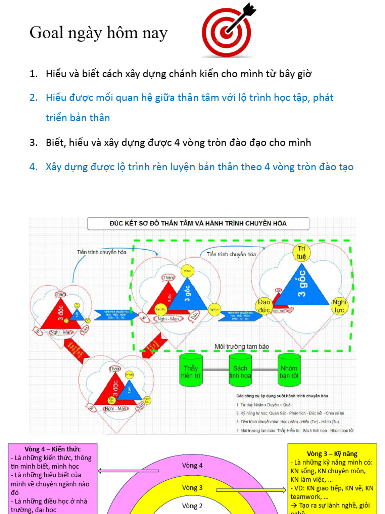 4 Vòng Tròn Đào T o - Cách Xây D NG Và NG D NG | PDF
