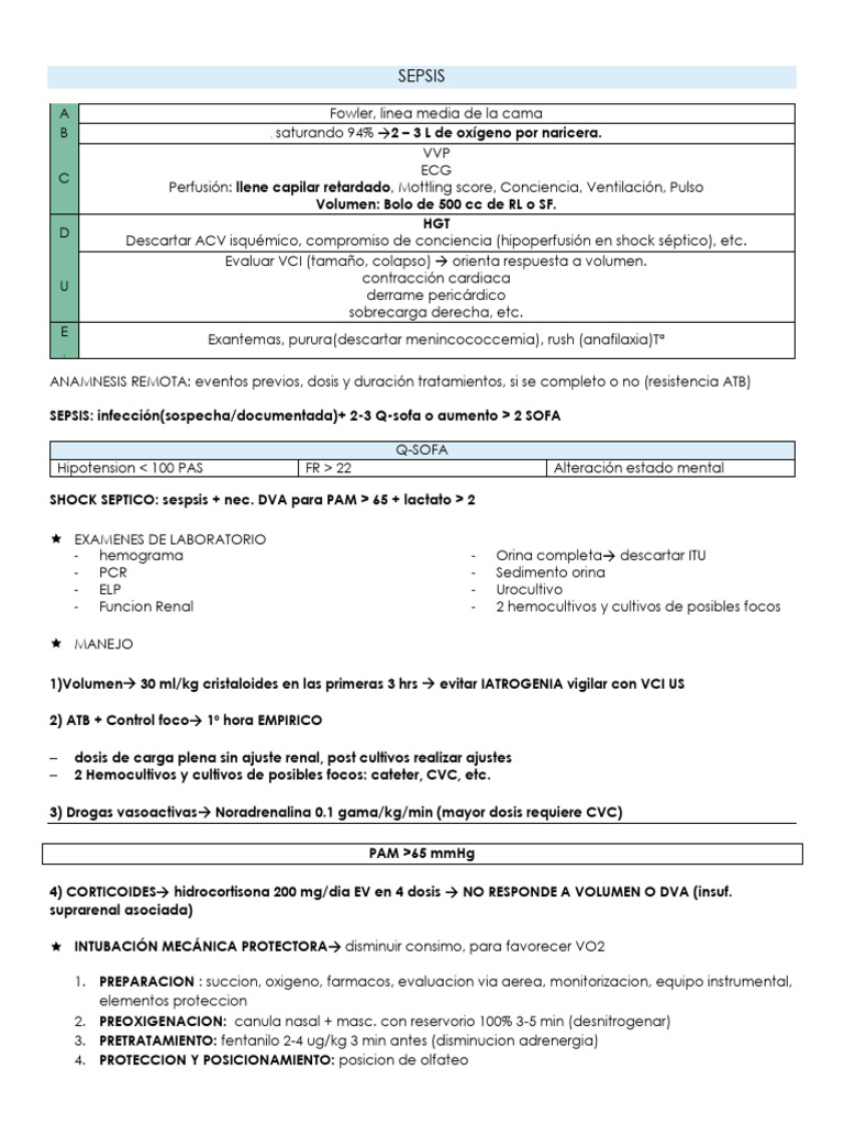 Manejo de Sepsis y Shock Séptico | PDF | Septicemia | Especialidades ...