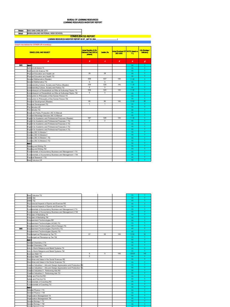 Learning Resources Inventory 2024 | PDF