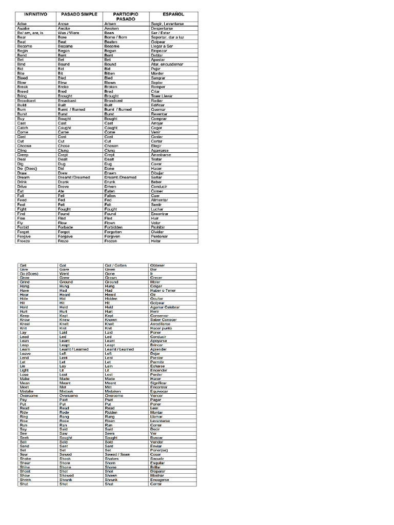 verbos | PDF