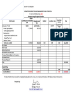 BDRRM Fund Utilization Form | PDF