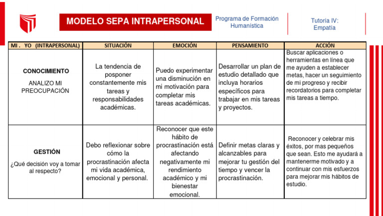 Modelo SEPA | PDF | Habilidades profesionales | Dilación
