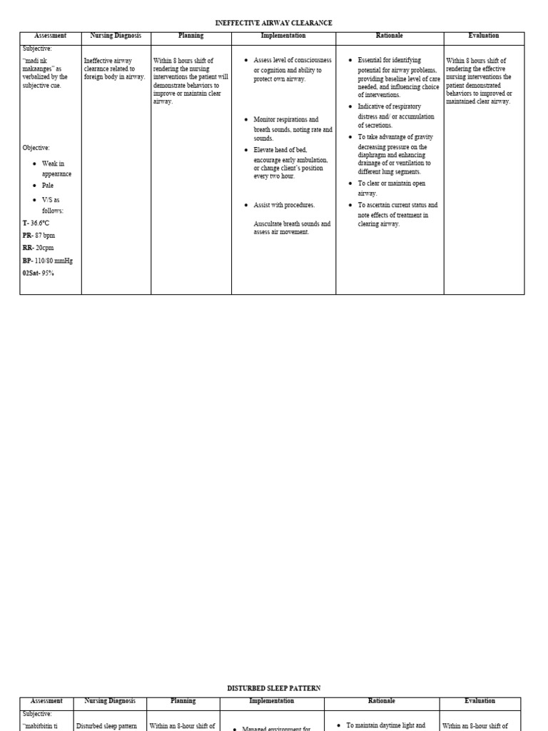 NCP & Drug Study of CAP-MR CHF | PDF | Clinical Medicine | Medical Specialties