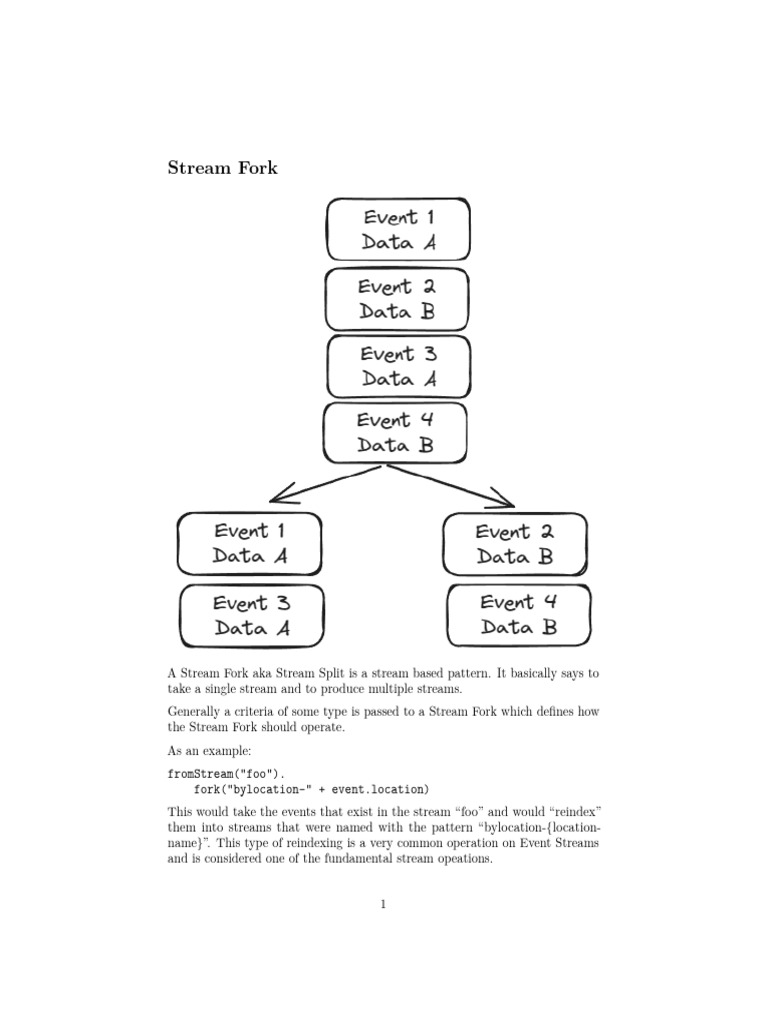 Stream Fork | Download Free PDF | Computing | Computer Science