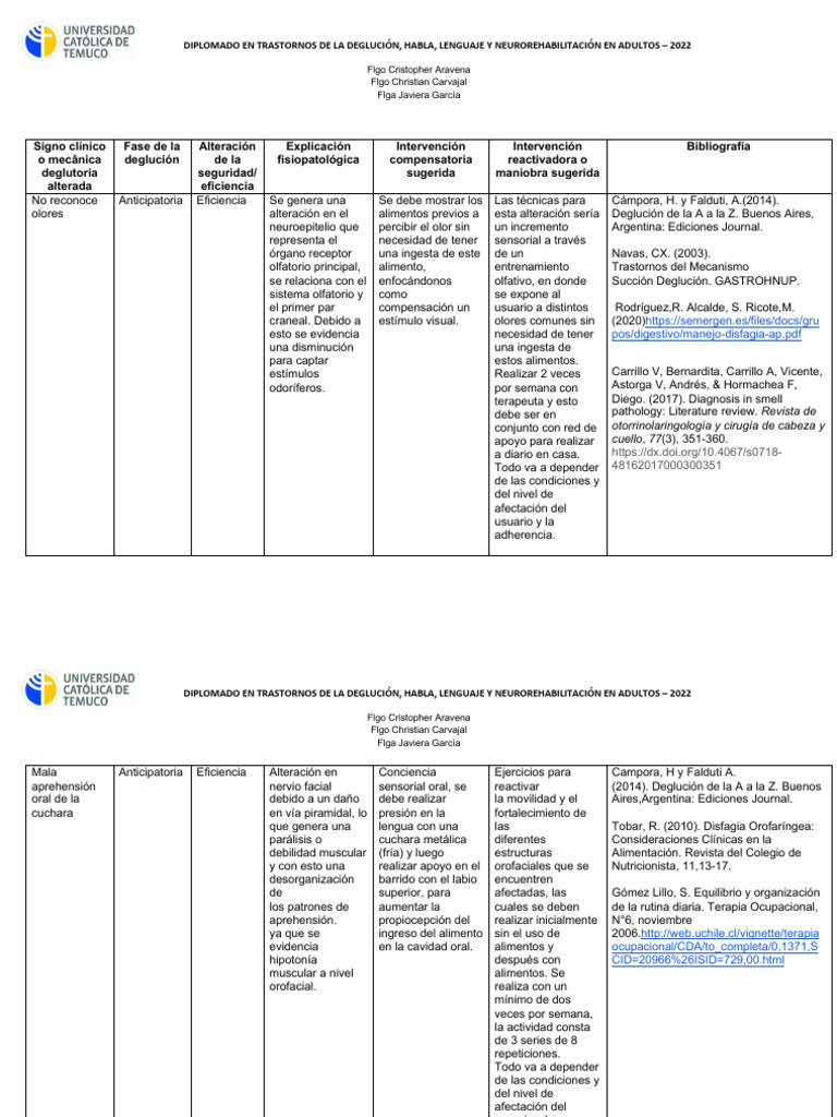 Trabajo Módulo 3A | PDF | Sistema nervioso | Medicina CLINICA