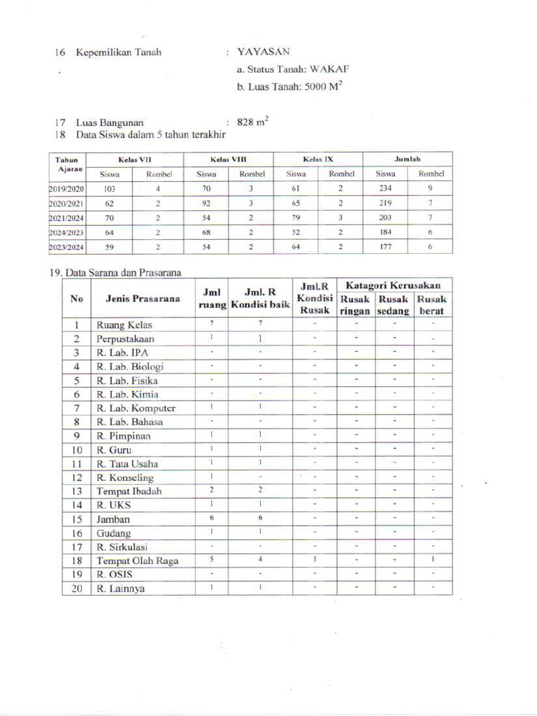 PROPOSAL REHAB RUANG KELAS MTS PP NURUL HUDA-7 | PDF