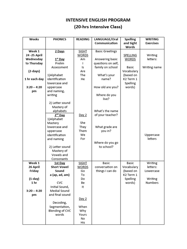 Intensive Level 1C | PDF | Letter Case | Phonics