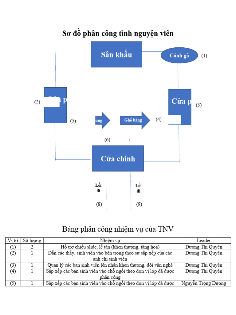 TNV - B Môn | PDF