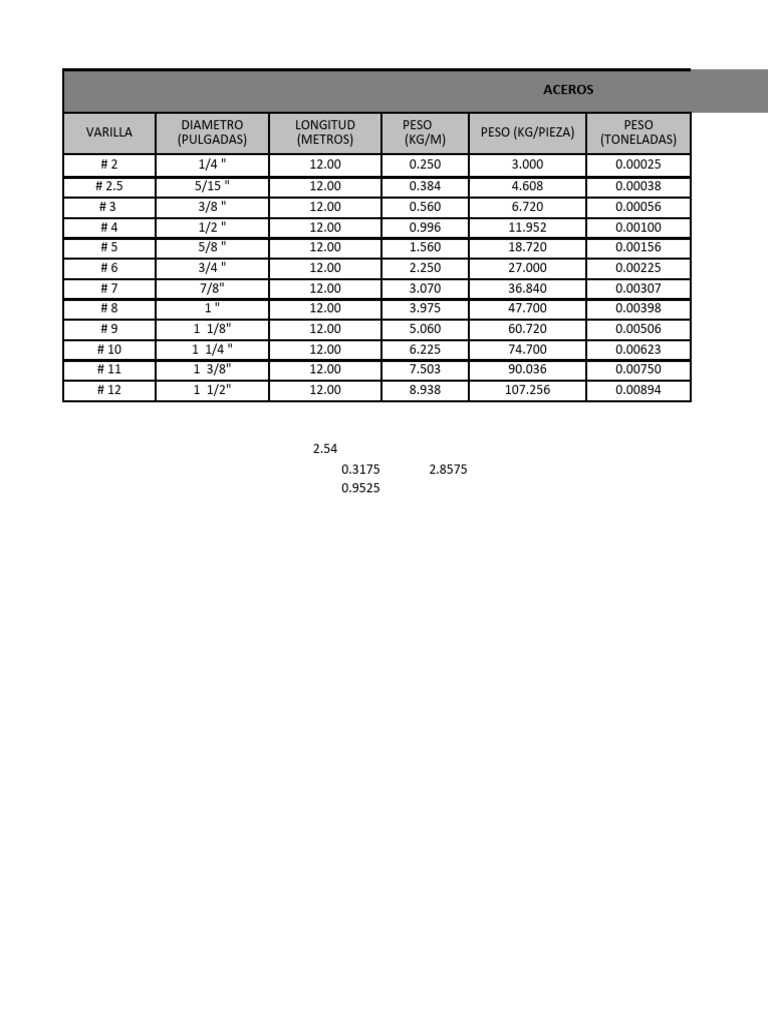 Tabla para Calculo de Aceros | PDF