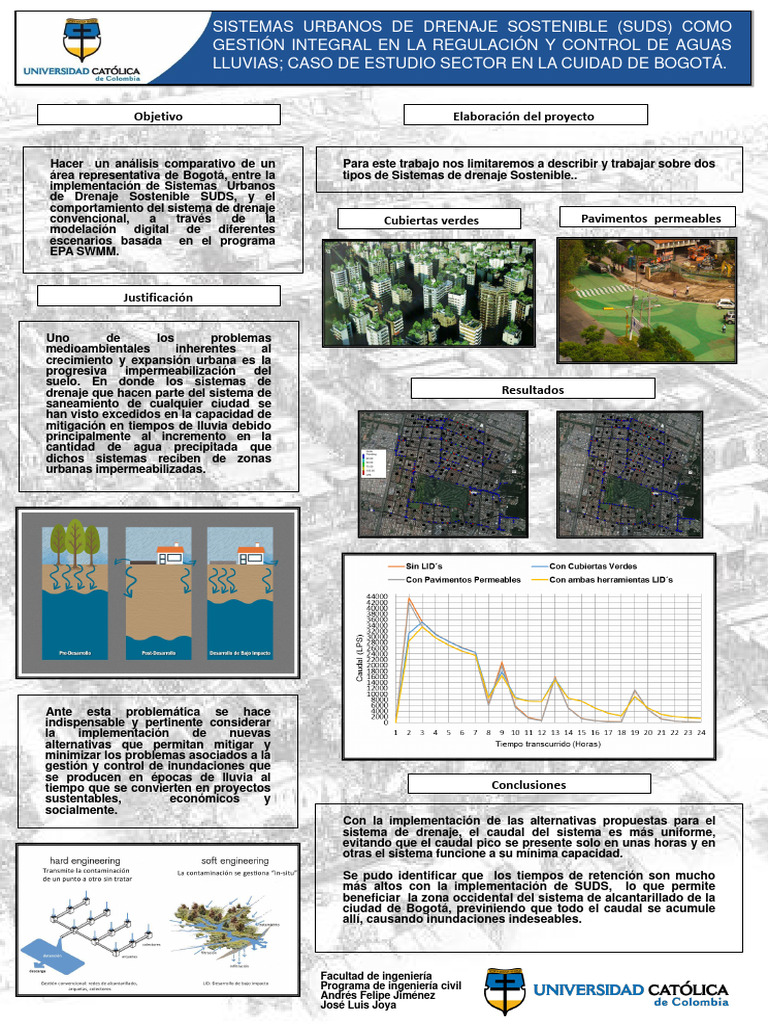 Poster - Suds | PDF | Inundar | Drenaje