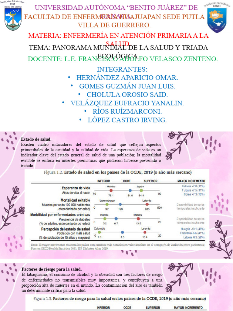 Aps Triada | PDF | Enfermedad pulmonar obstructiva crónica | Especialidades Medicas