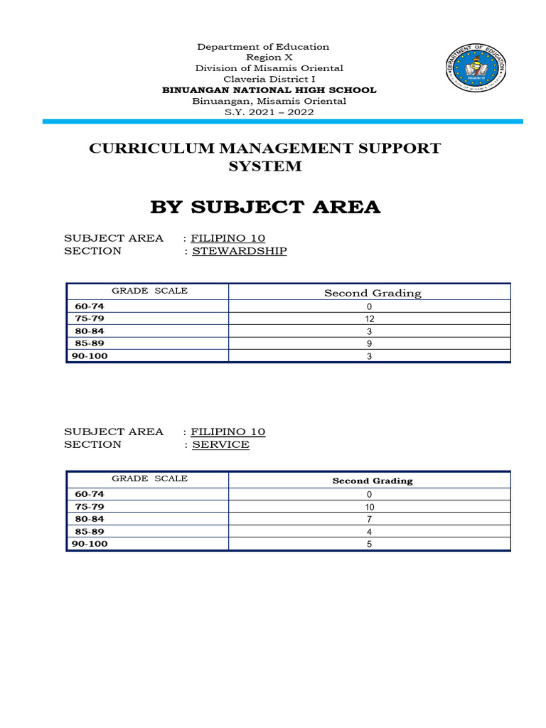 CMSS 2ND Quarter | PDF