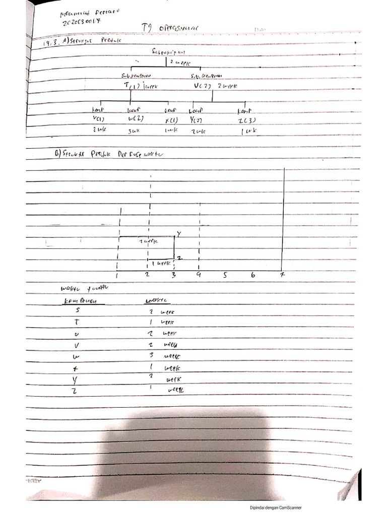 T9 - Manajemen Operasional | PDF
