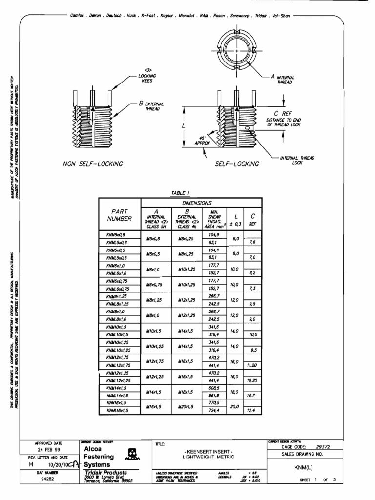 KNM (L) Keensert Specification | PDF
