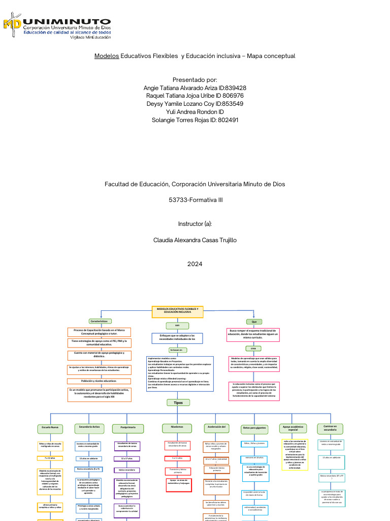 Mapa Conceptual | PDF | Educación primaria | Educación Secundaria