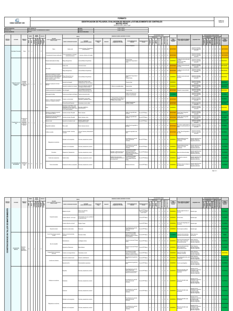 F-Sst-01-01-Formato Iper-Proyecto | PDF