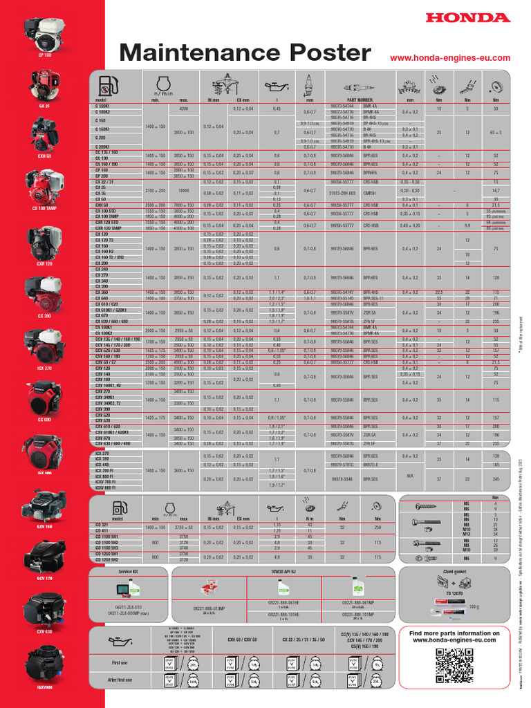 Maintenance Poster V 2023 GXV160 | PDF