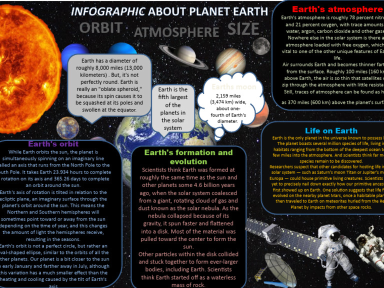 infographic about planet earth | PDF | Earth | Planets
