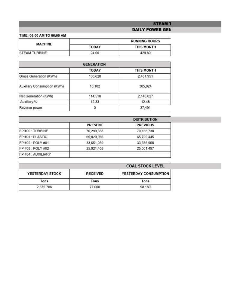 30-04-2024 A&b | Download Free PDF | Physical Quantities | Electricity