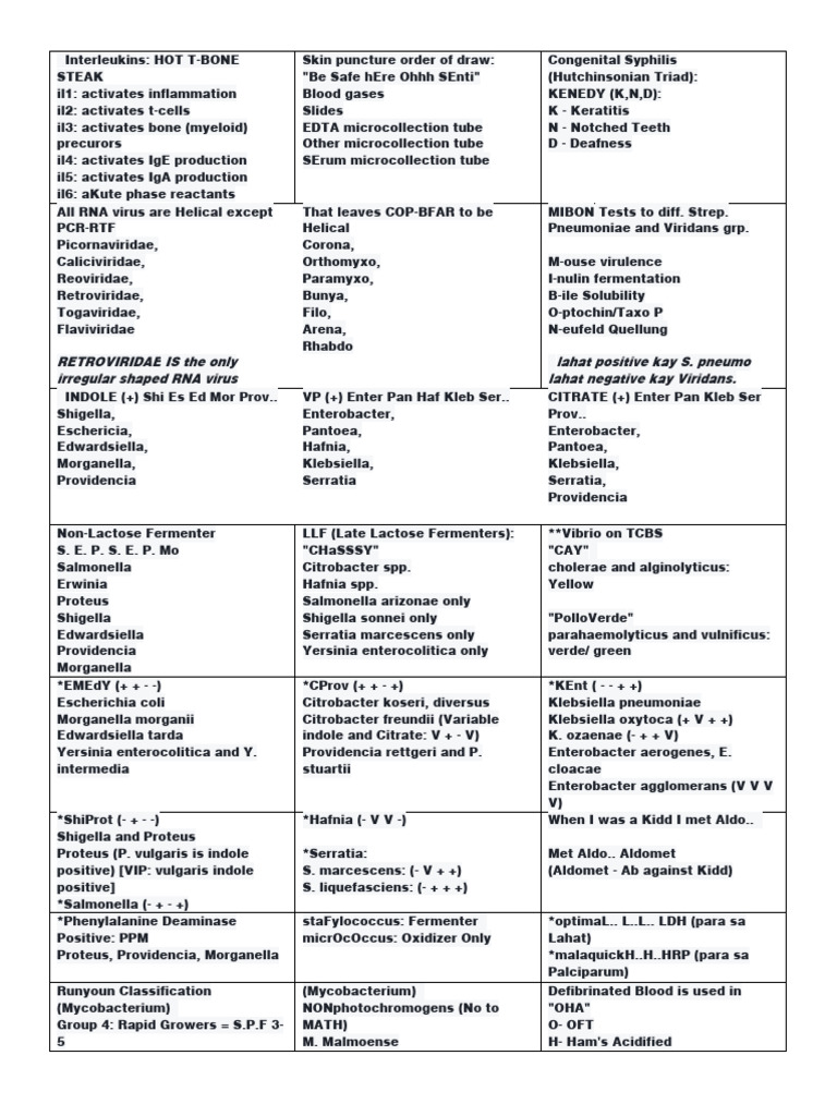 FrenchFries Mmemonics | PDF