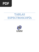 Tablas RMN c01 | PDF | Química Orgánica | Química