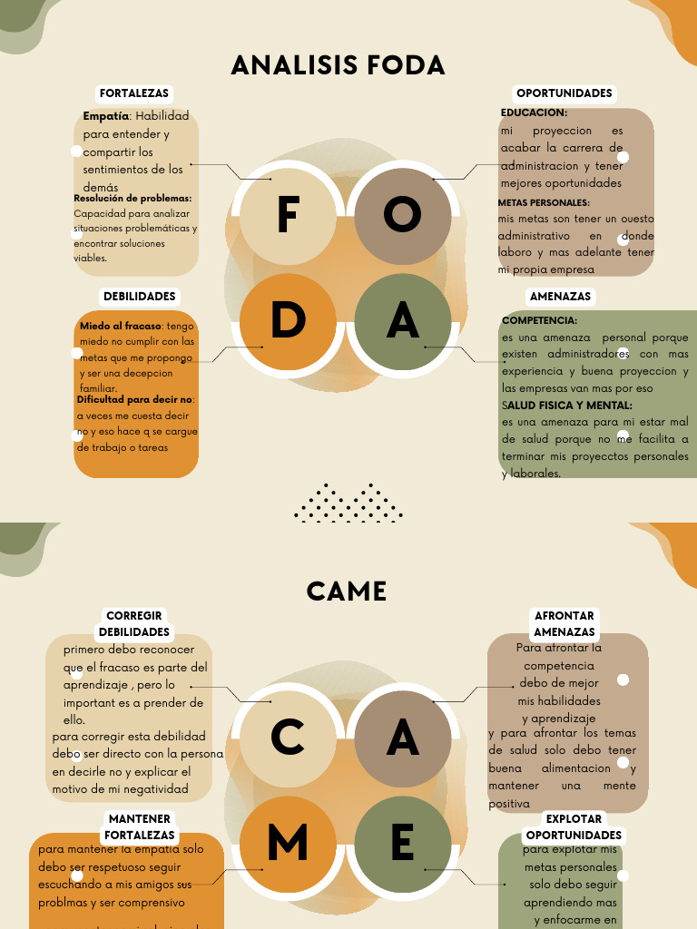 Analisis Foda y Came | PDF | Análisis FODA | Neurociencia