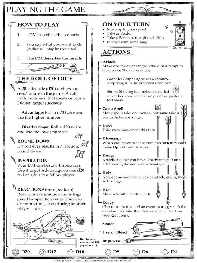 Cheat Sheet For Beginners | PDF
