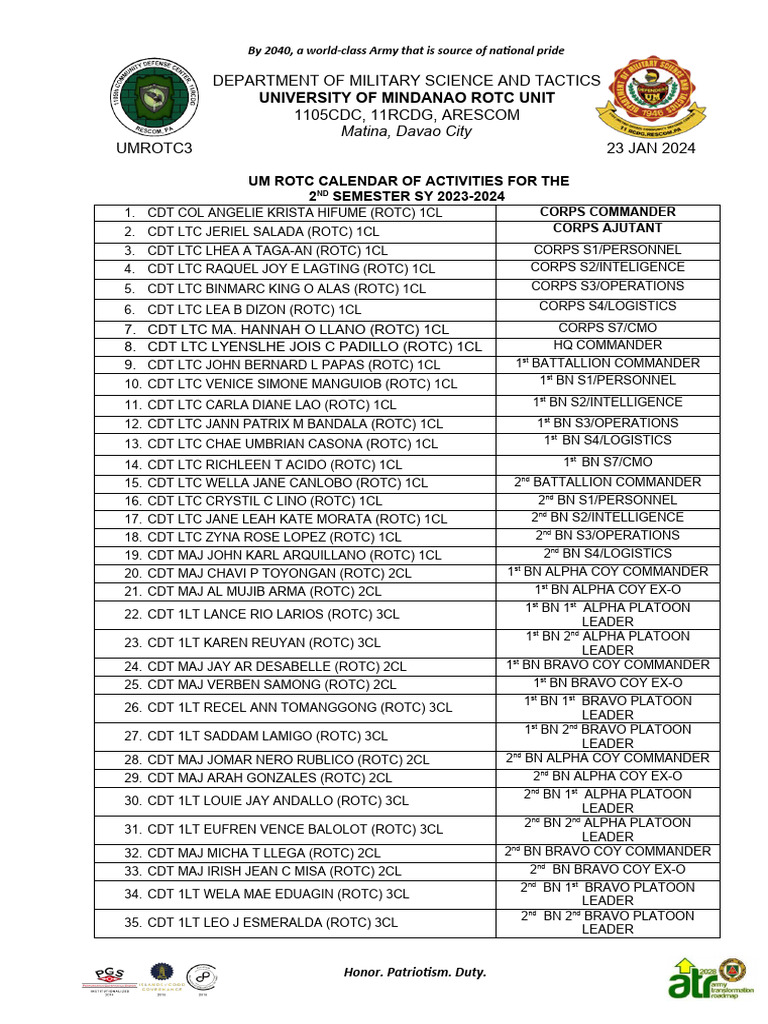 List of Officers Ms2 | PDF | Military Units And Formations | Military Organization