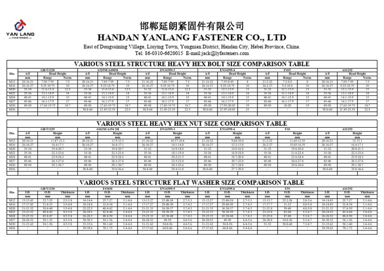 Various Steel Structure Bolts Comparison Table - (Handan Yanlang) | PDF ...