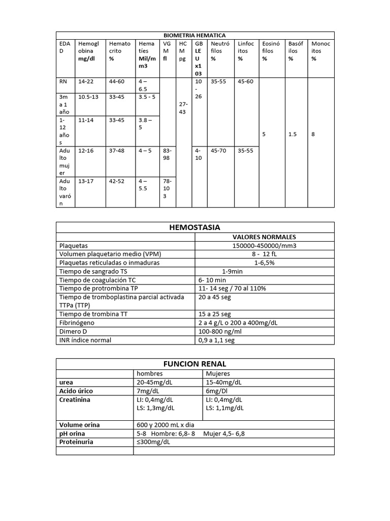 Valores Normales de Análisis Clínicos | PDF | Sangre | Fluidos corporales