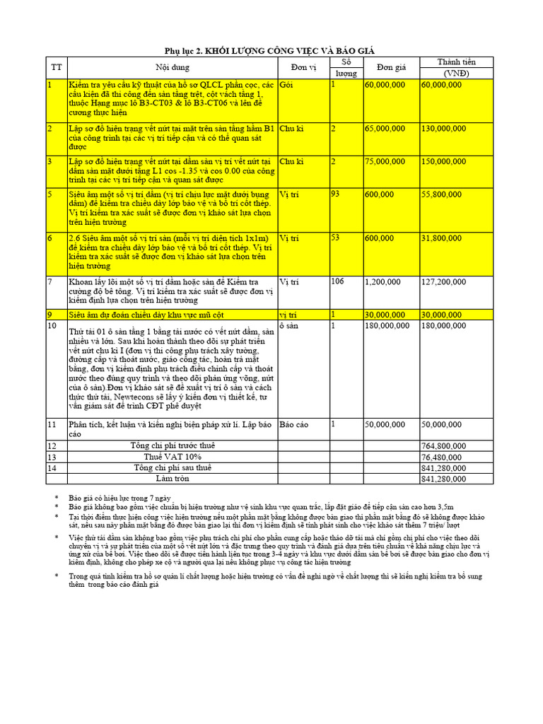 00 Bao Gia Kiem Dinh | PDF