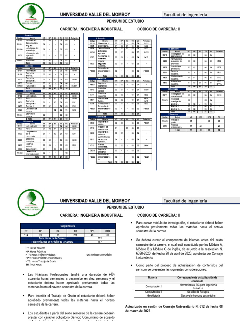 Pensum Ingenieria Industrial Pdf Ingeniería