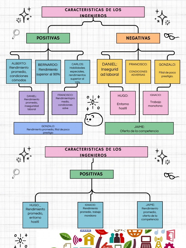 Gráfica Mapa Conceptual Simple Colorido | PDF