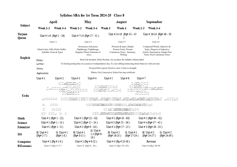 1st Term Syllabus 2024-25 - PDF - Grammatical Gender - English Language ...