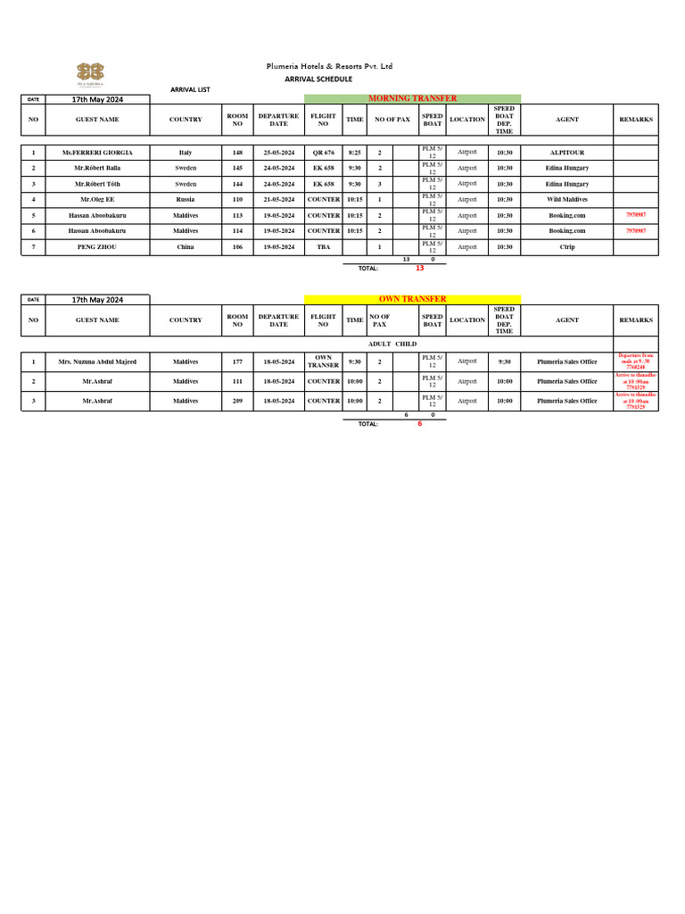 17th May 2024 Arrival List | PDF