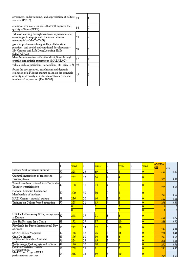 Survey RESULT | PDF | Liberal Arts Education | Cognition Survey RESULT | PDF | Liberal Arts Education | Cognition