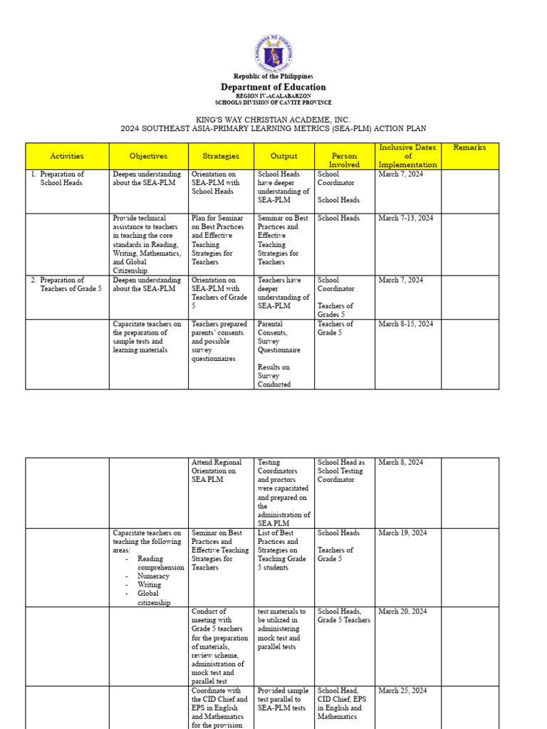 SDO-King-s-Way-Christian-Academe-Inc-SEA-PLM-Action-Plan | PDF | Teachers | Cognition
