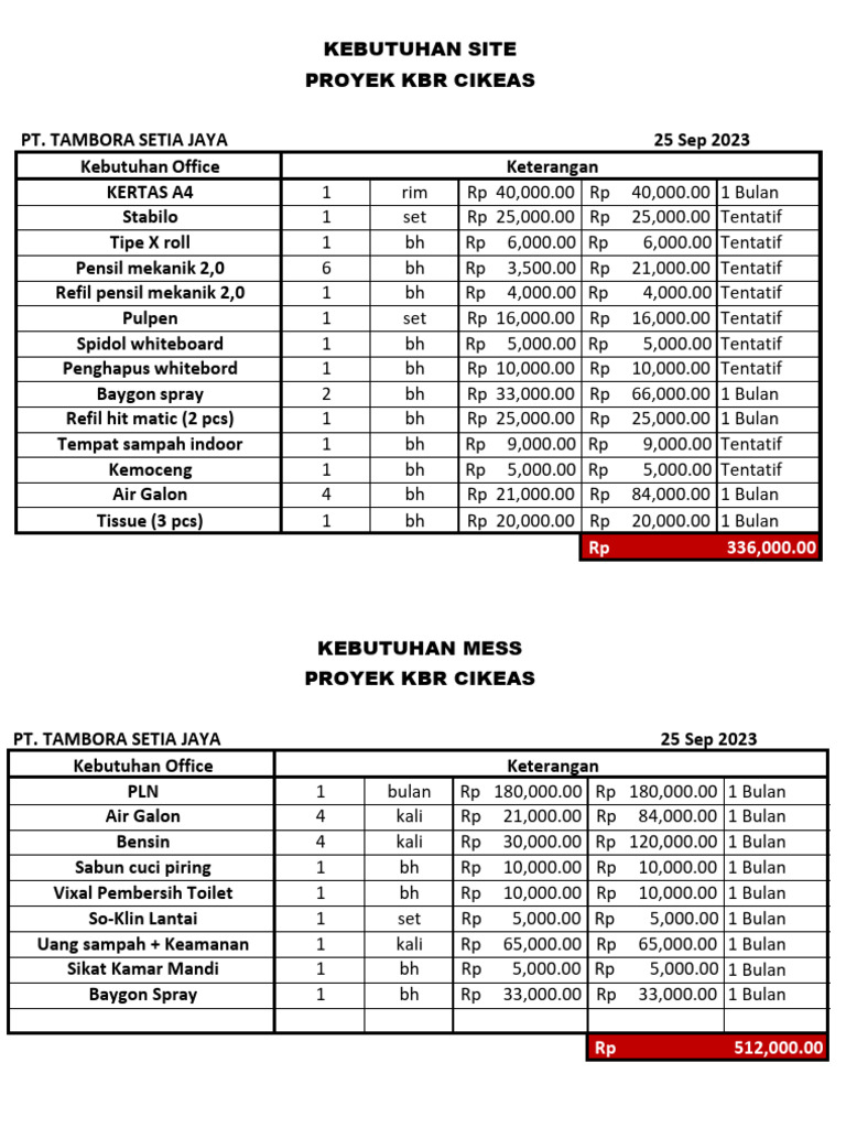 Kebutuhan Site Office dan Mess proyek KBR | PDF