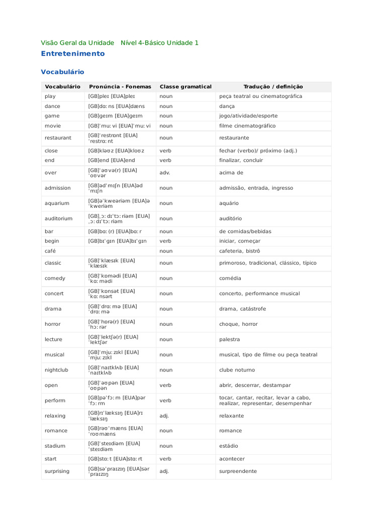 Unit Overview Level4 Básico Unit1 | PDF | Artes Linguísticas e Disciplina