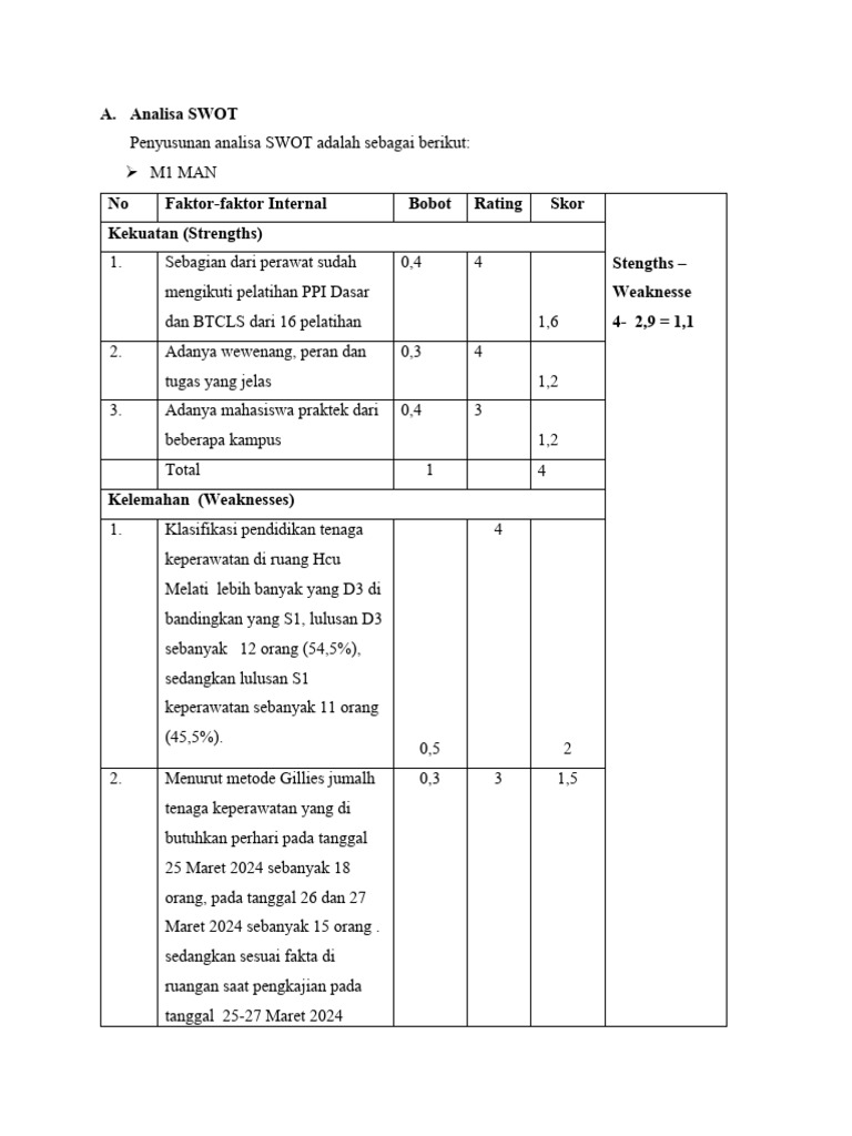 Analisa SWOT M1-m5 | PDF