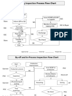 Flow Chart For Despatch | PDF