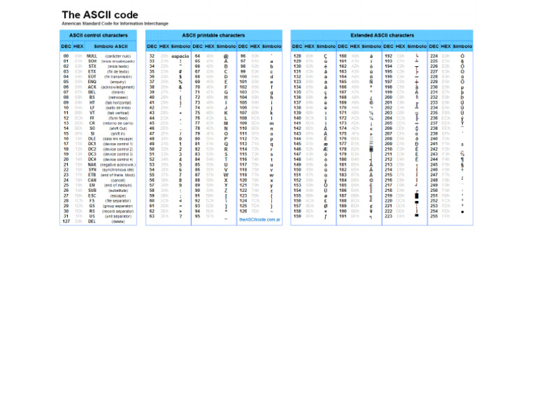 Ascii Table | PDF