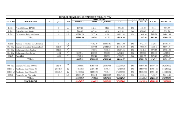 QS Breakdown | PDF | Concrete | Composite Material