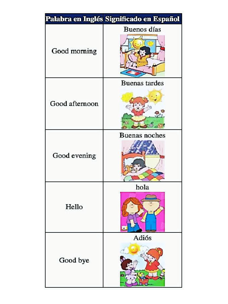 Saludos en Ingles y Español Ilustrado | PDF