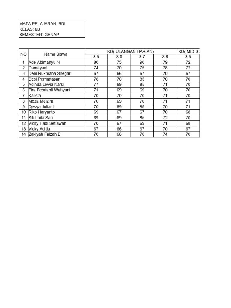 Rekap Rapot 6B | PDF