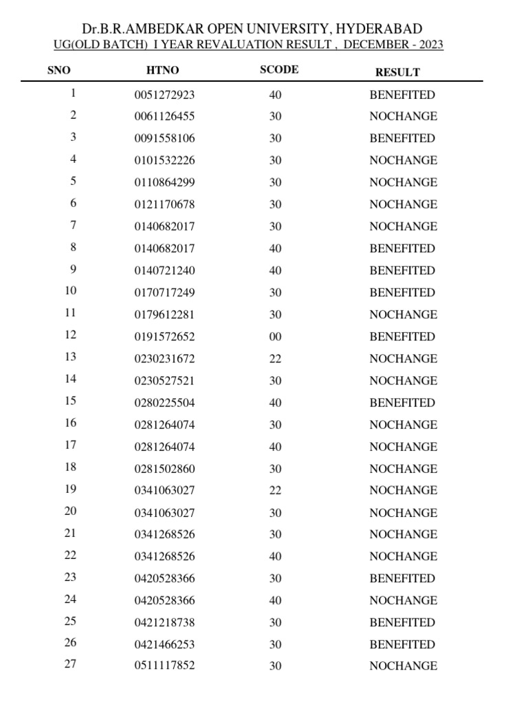 Iyr Reval Dec2023 Net | PDF